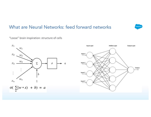 Deep Learning for Natural Language Processing Using Apache Spark and TensorFlowwith Alexis Roos ...