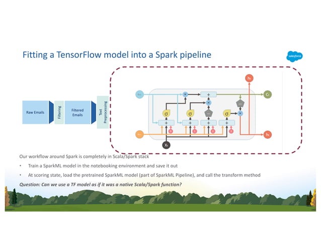 Deep Learning for Natural Language Processing Using Apache Spark and TensorFlowwith Alexis Roos ...