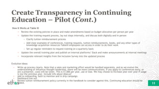 Table XI DEIB Roadmap | PPTX | Human Resources | Business