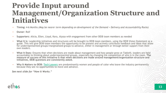 Table XI DEIB Roadmap | PPTX | Human Resources | Business
