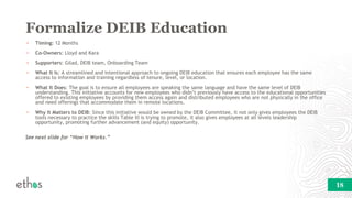 Table XI DEIB Roadmap | PPTX | Human Resources | Business