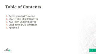 Table XI DEIB Roadmap | PPTX | Human Resources | Business