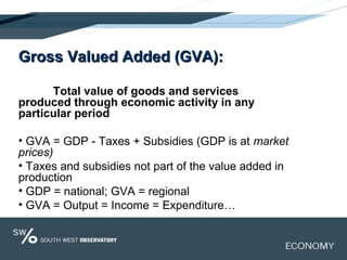 Economics Demystified: All You Wanted to Know About GVA | PPT