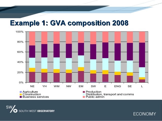 Economics Demystified: All You Wanted to Know About GVA