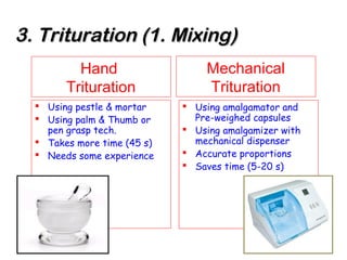 amalgam manipulation dental material | PPS