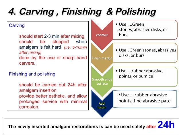 Amalgam Manipulation Dental Material