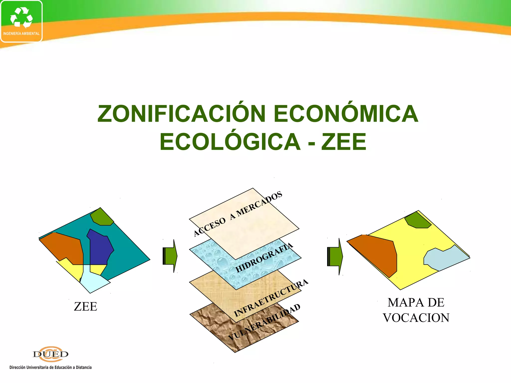 3a marco concentual zee | PPT