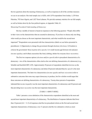 3A_MECELLEMConceptions of Democracy (1).pdf