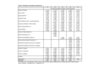 3A_MECELLEMConceptions of Democracy (1).pdf