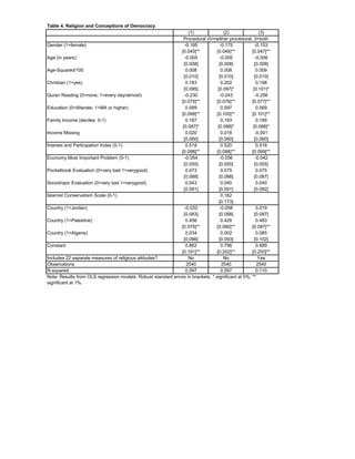 3A_MECELLEMConceptions of Democracy (1).pdf