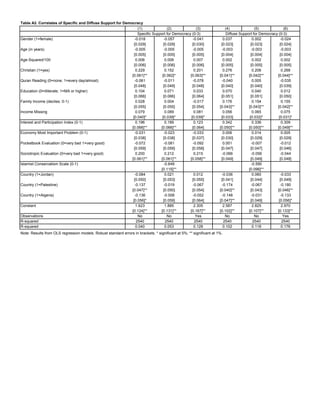 3A_MECELLEMConceptions of Democracy (1).pdf