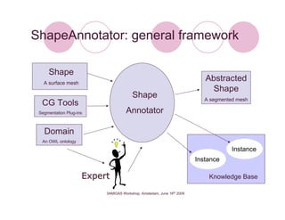 Computer Graphics Recipes for Endowing 3D Shapes with Semantics in Virtual Worlds | PDF