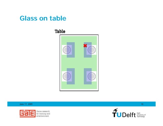 Rule-based Layout Solving and Its Application to Procedural Interior Generation | PPT