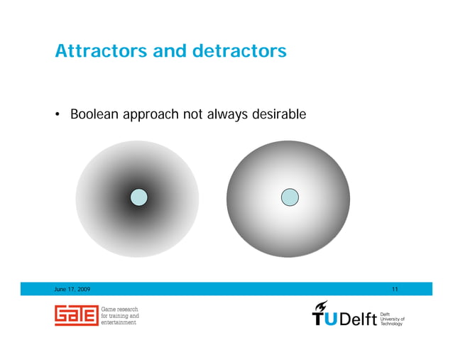 Rule-based Layout Solving and Its Application to Procedural Interior Generation | PPT