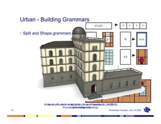 A Survey of Procedural Methods for Terrain Modelling | PPT