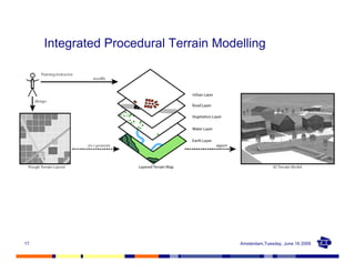 A Survey of Procedural Methods for Terrain Modelling | PPT