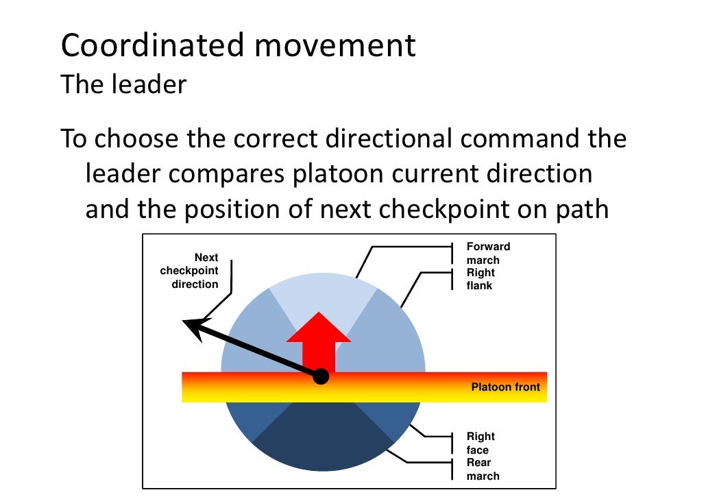 Massive Battle Coordinated Movement Of Autonomous Agents