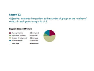 3A Module 1 Lesson 12 Slides - PowerPoint | PPTX