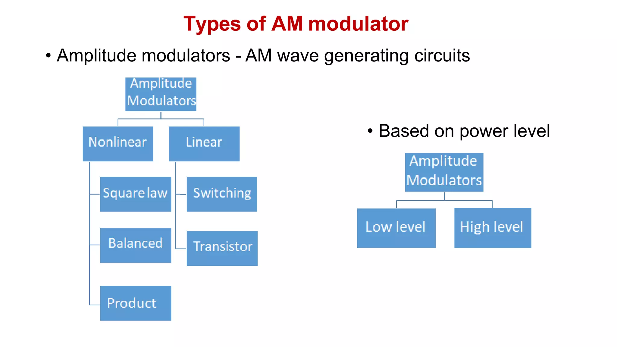 3 Amplitude_Modulator_types.pdf