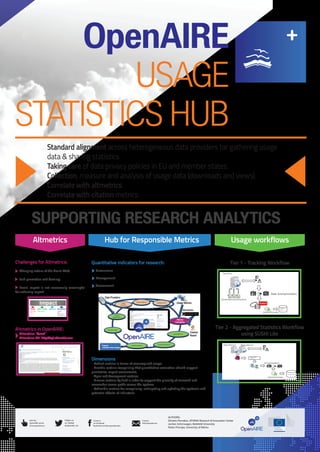 OpenAIRE Poster @3AMconf - Supporting Research Analytics by OpenAIRE ...