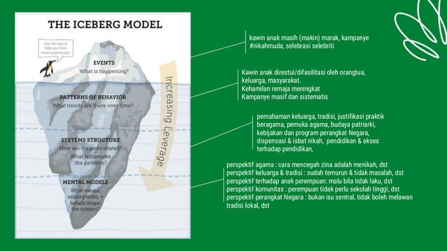3_Analisis Gunung Es dan Proses U paud.pdf