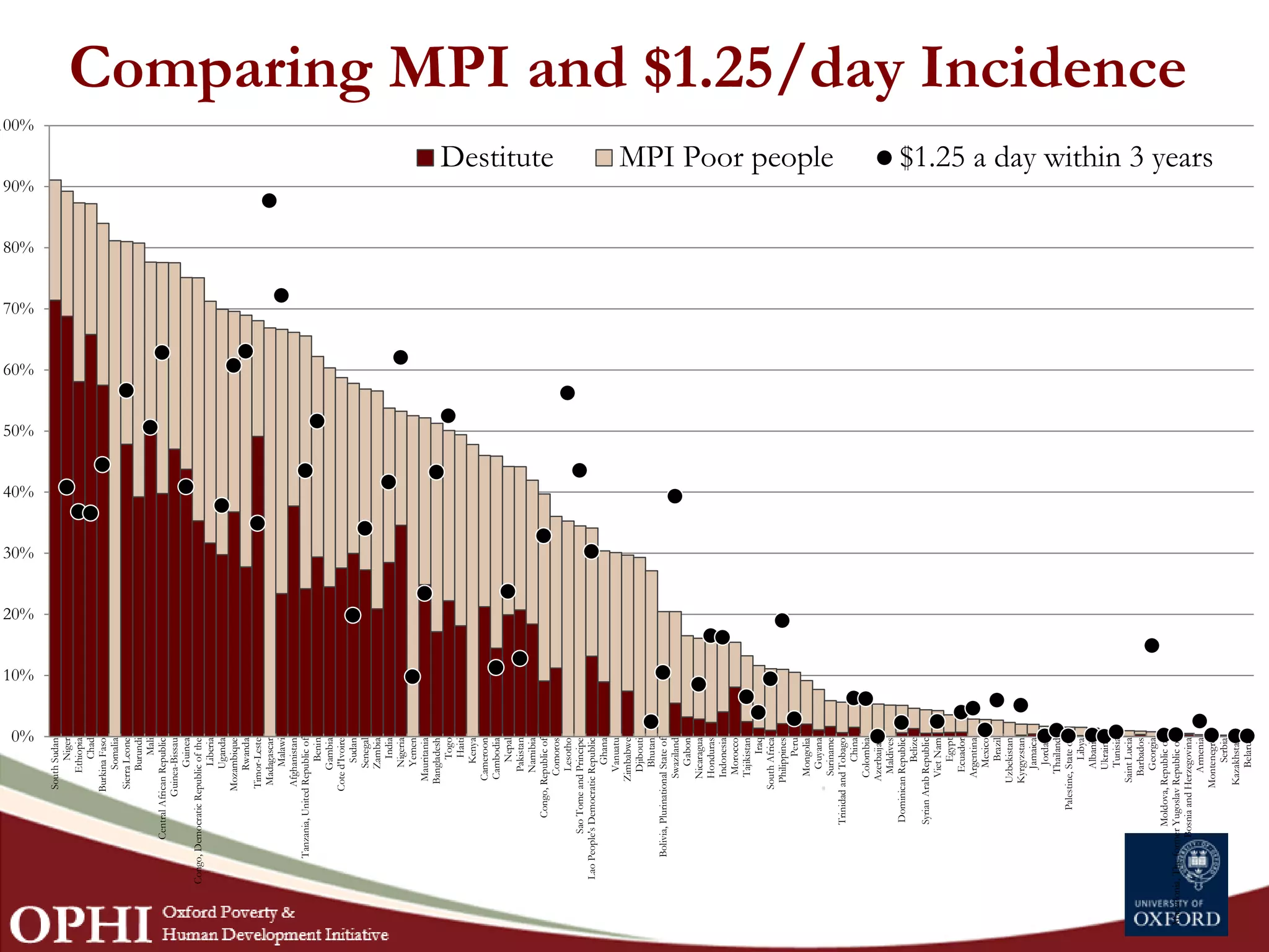 3 Measuring Poverty in All It's Dimensions, Ana Vaz | PDF