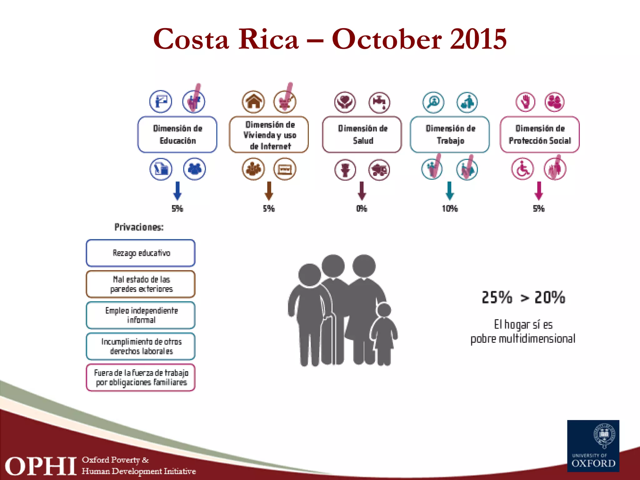 3 Measuring Poverty in All It's Dimensions, Ana Vaz | PDF
