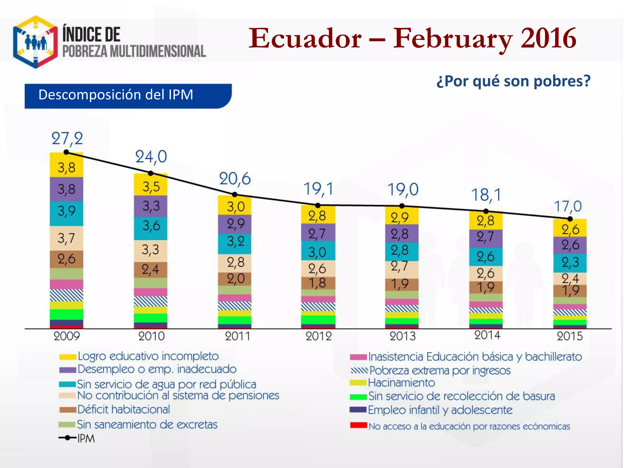3 Measuring Poverty in All It's Dimensions, Ana Vaz | PDF