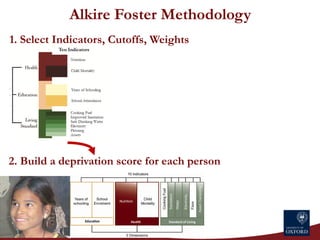 3 Measuring Poverty in All It's Dimensions, Ana Vaz | PDF