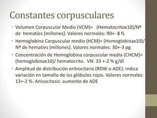 3 Anemia. El laboratorio en su estudio. | PPSX