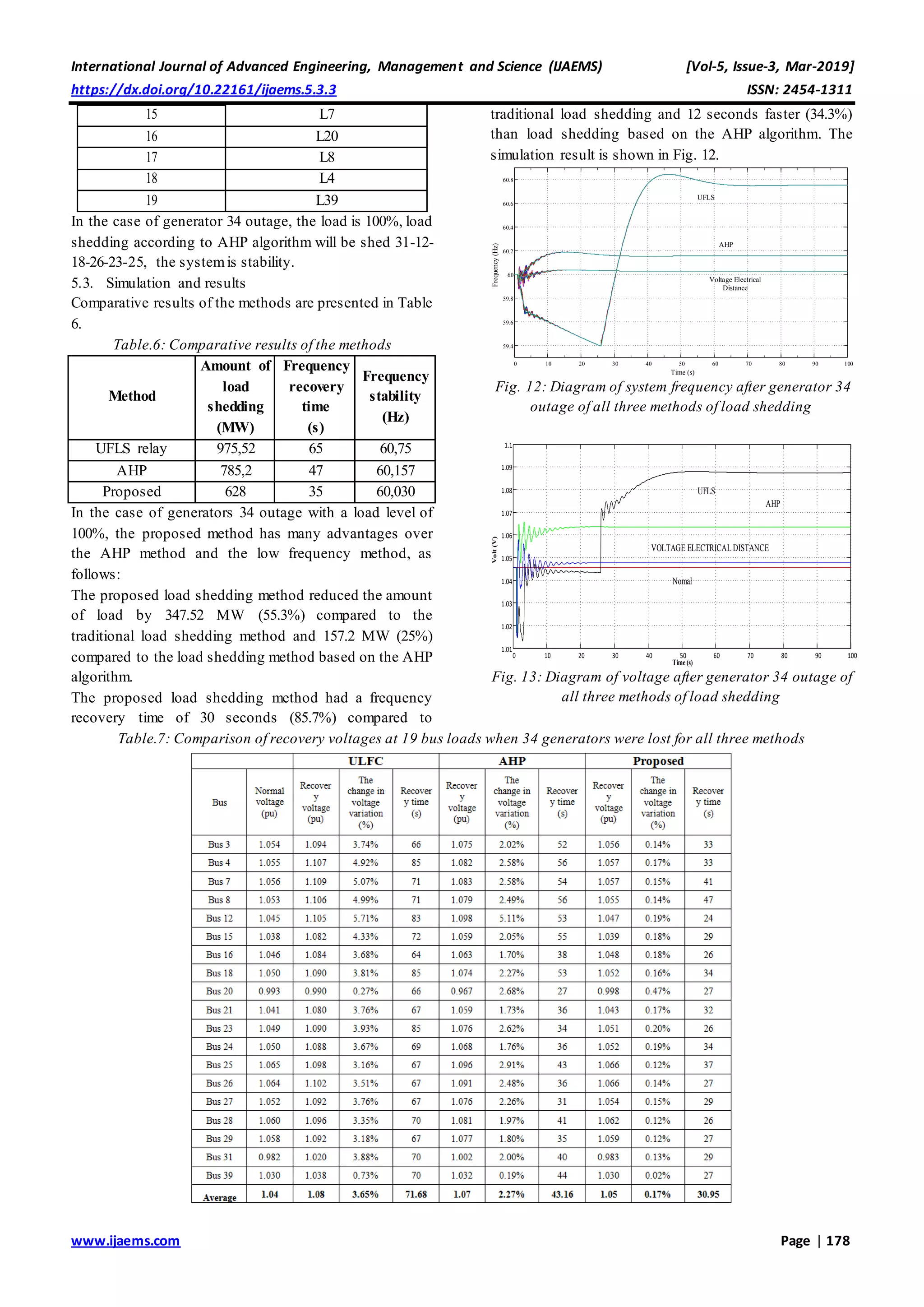 A New Under-Frequency Load Shedding Method Using the Voltage Electrical Distance and Artificial ...