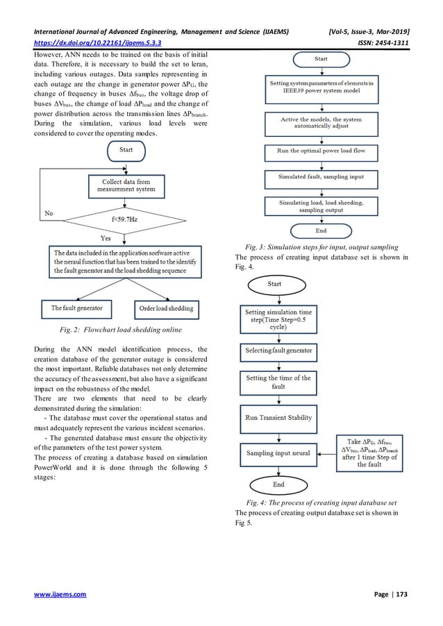 A New Under-Frequency Load Shedding Method Using the Voltage Electrical Distance and Artificial ...
