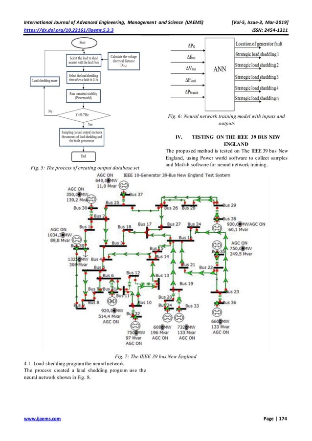 A New Under-Frequency Load Shedding Method Using the Voltage Electrical Distance and Artificial ...
