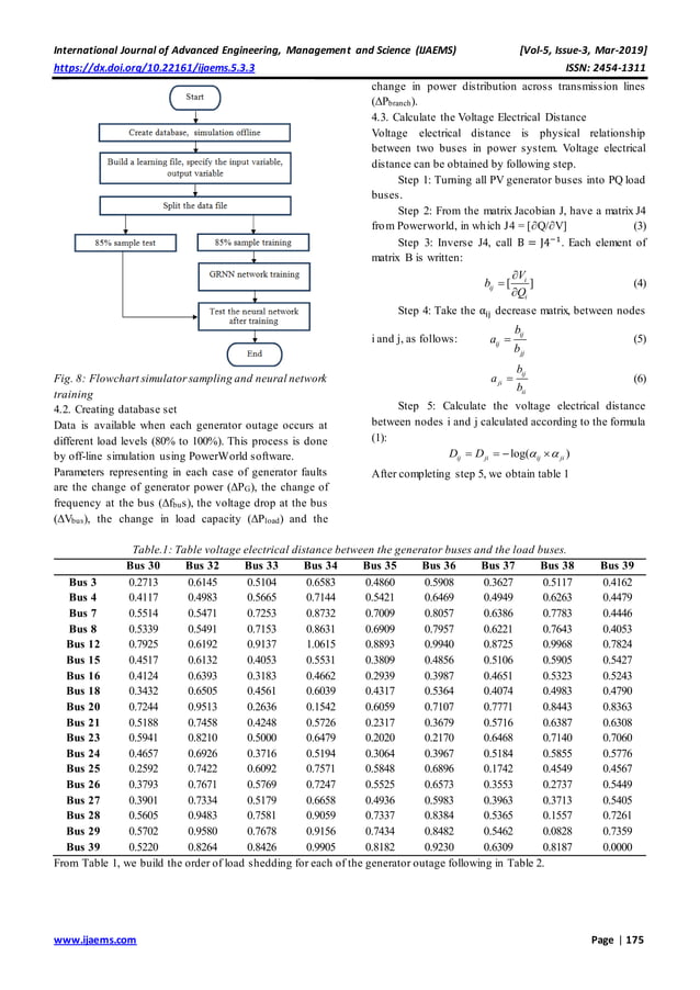 A New Under-Frequency Load Shedding Method Using the Voltage Electrical Distance and Artificial ...
