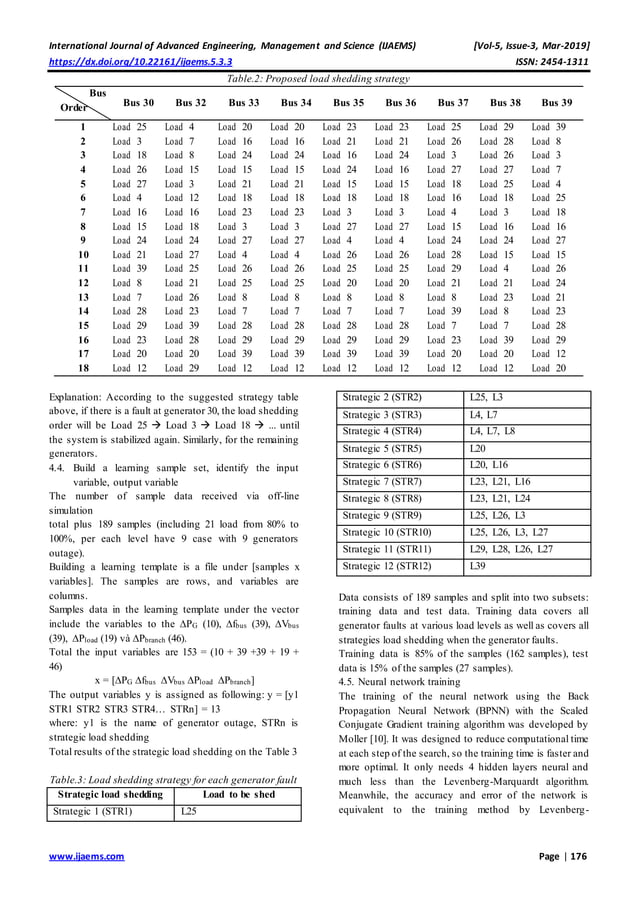A New Under-Frequency Load Shedding Method Using the Voltage Electrical Distance and Artificial ...