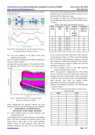 A New Under-Frequency Load Shedding Method Using the Voltage Electrical Distance and Artificial ...