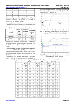 A New Under-Frequency Load Shedding Method Using the Voltage Electrical Distance and Artificial ...