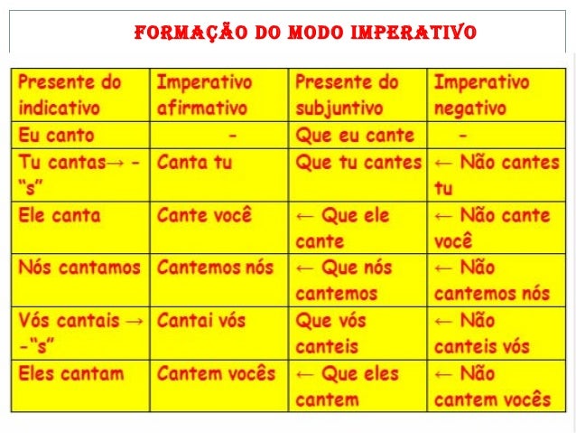 Grafico De Conjugacao Para Dormir