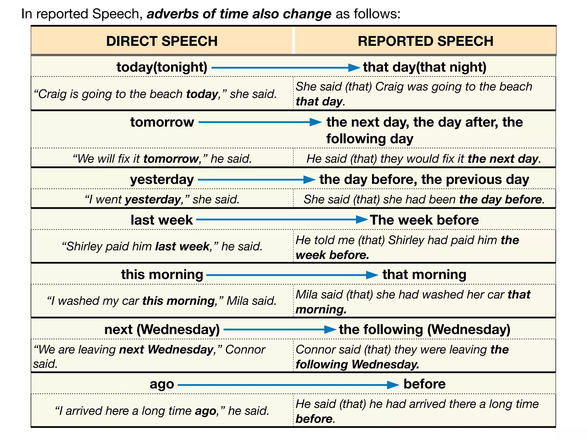 3 ano reported speech.pdf