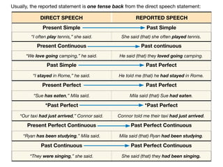 3 ano reported speech.pdf
