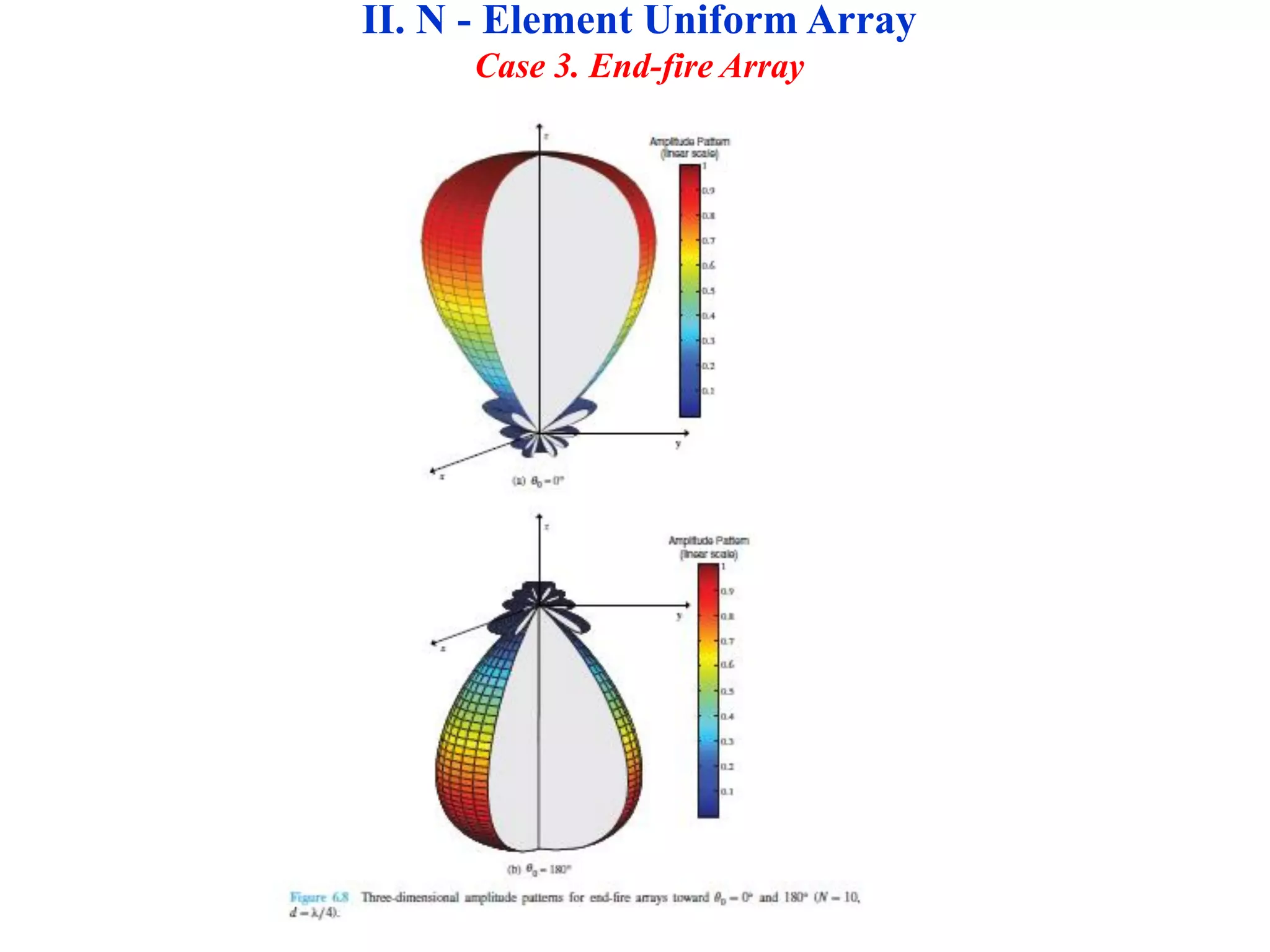 3_Antenna Array [Modlue 4] (1).pdf