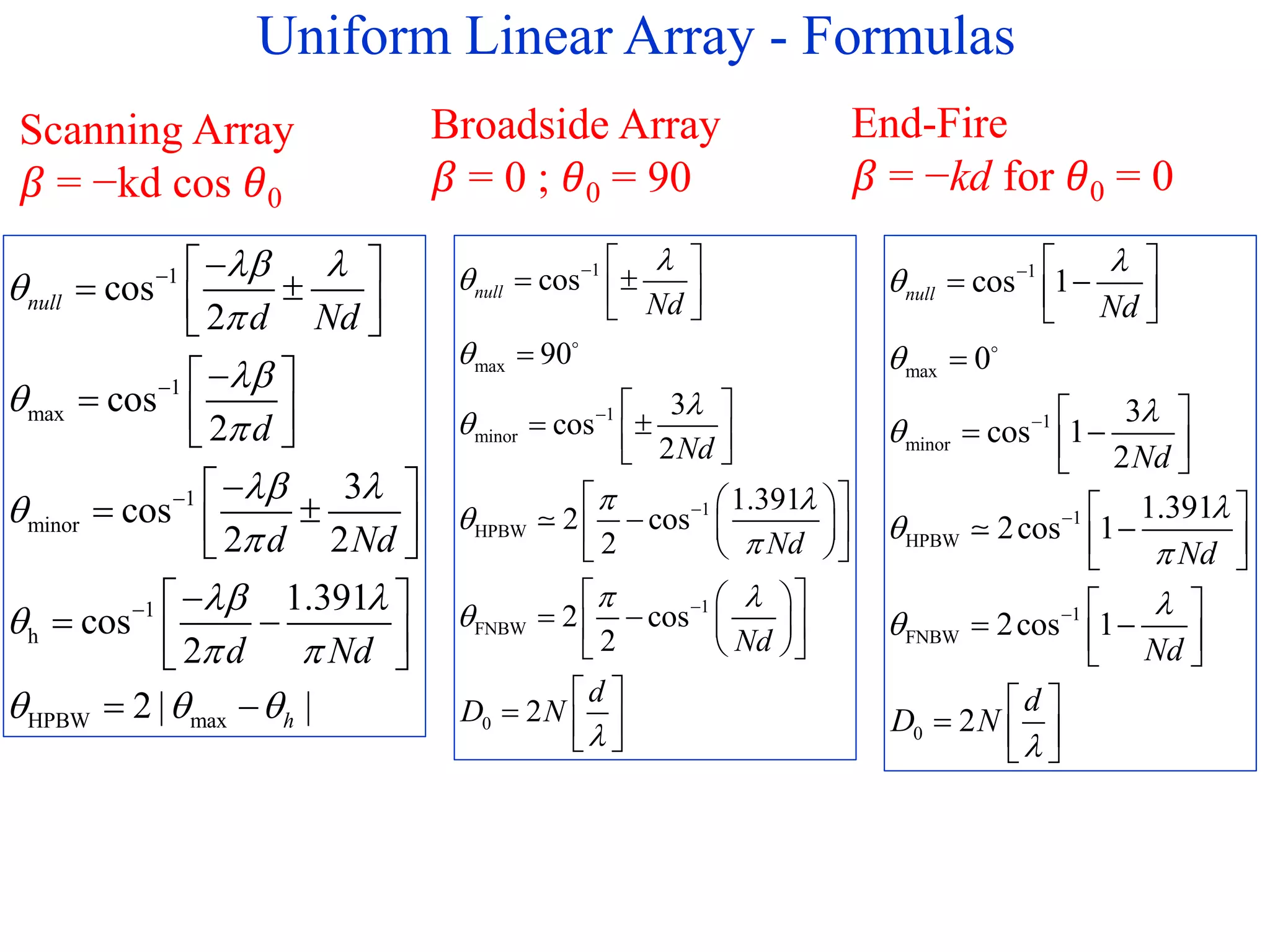 3_Antenna Array [Modlue 4] (1).pdf
