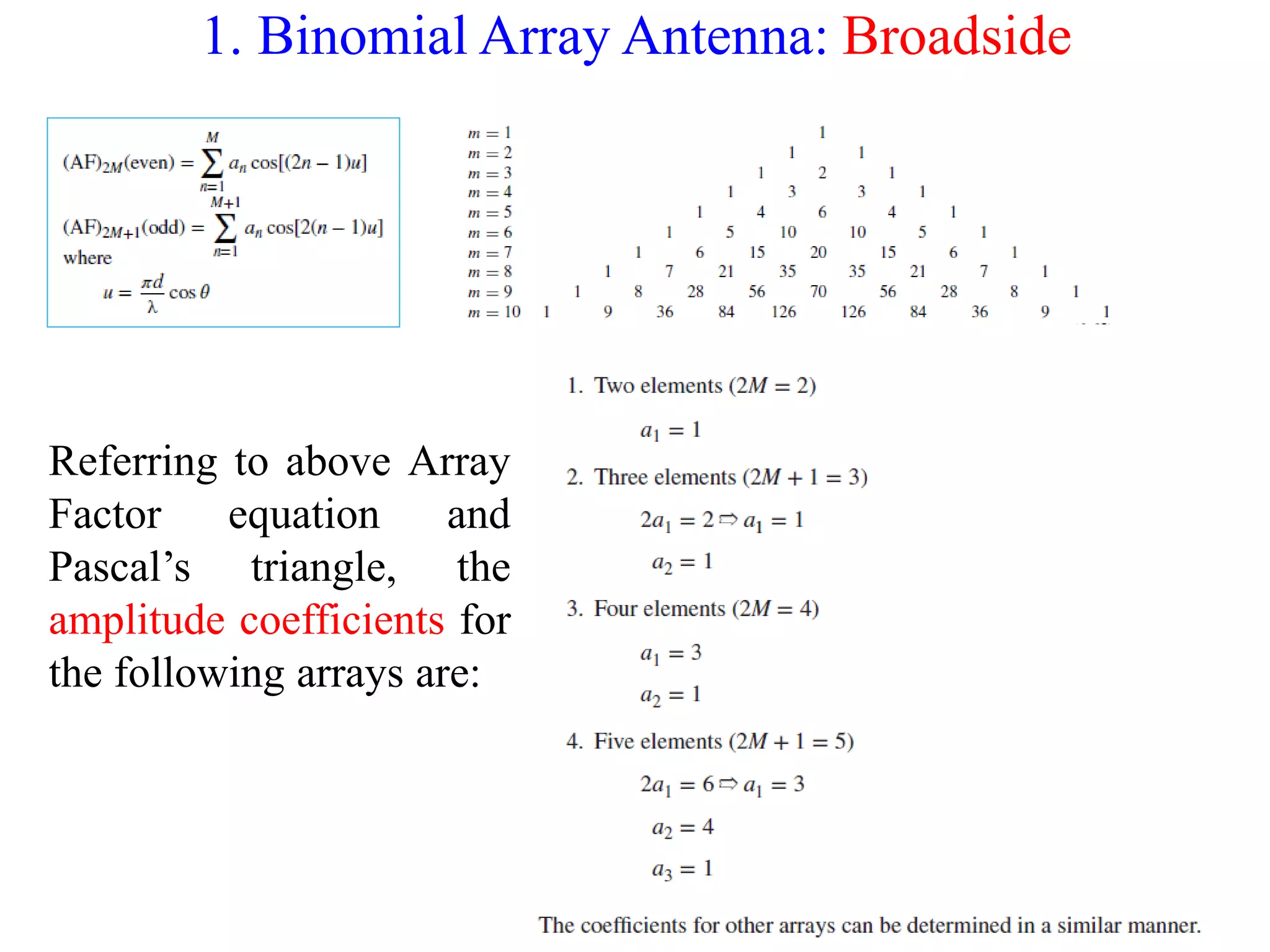 3_Antenna Array [Modlue 4] (1).pdf