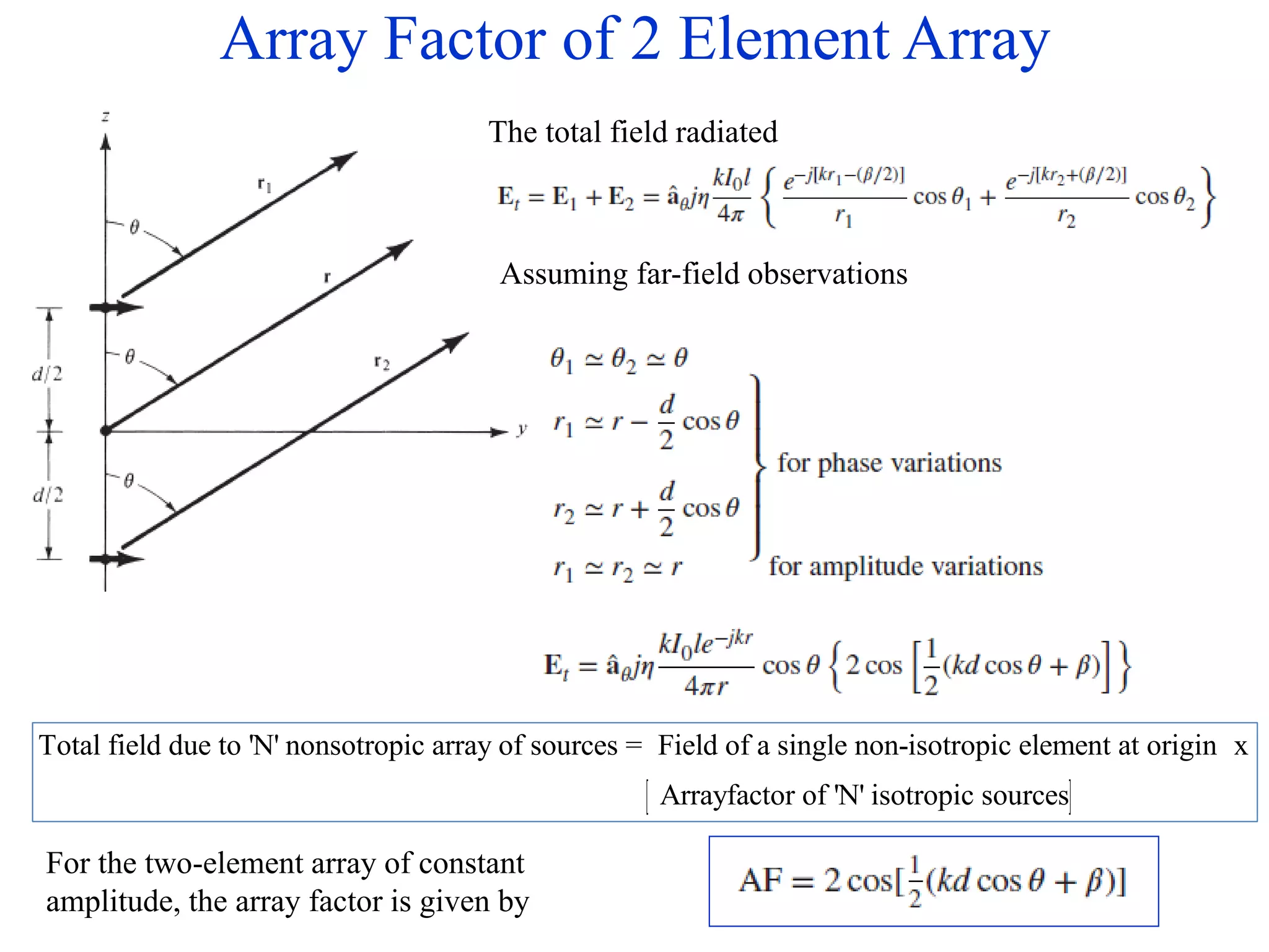 3_Antenna Array [Modlue 4] (1).pdf