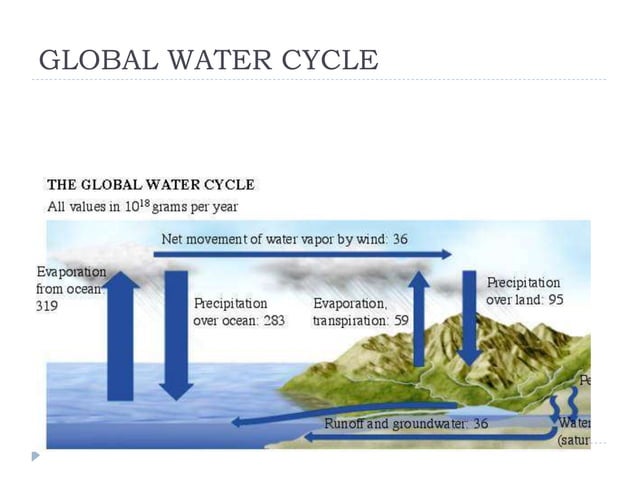 microbial cycling p3ANutrientCycling.ppt