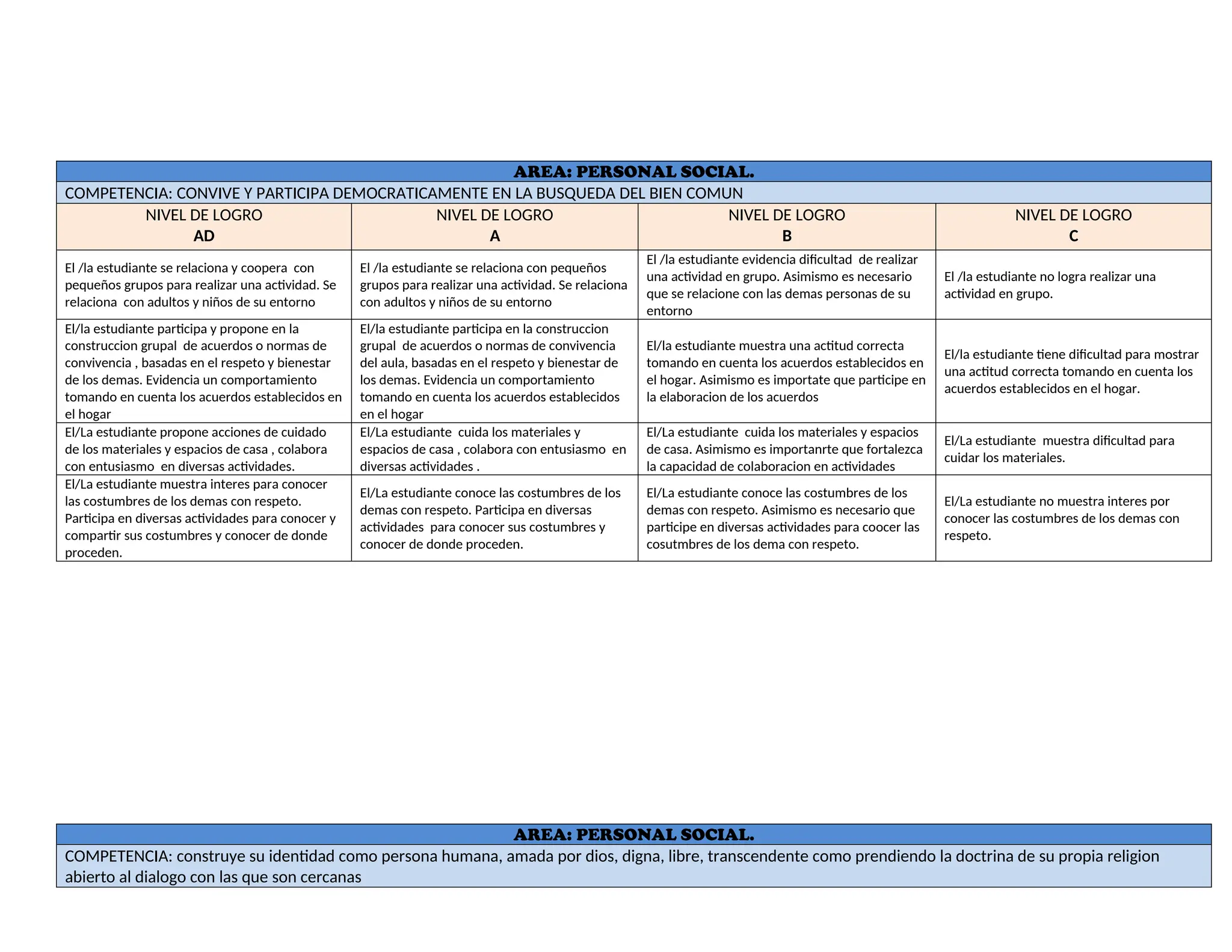 Matriz de Conclusiones Descriptivas para 3 Años (Nivel Inicial) | DOCX