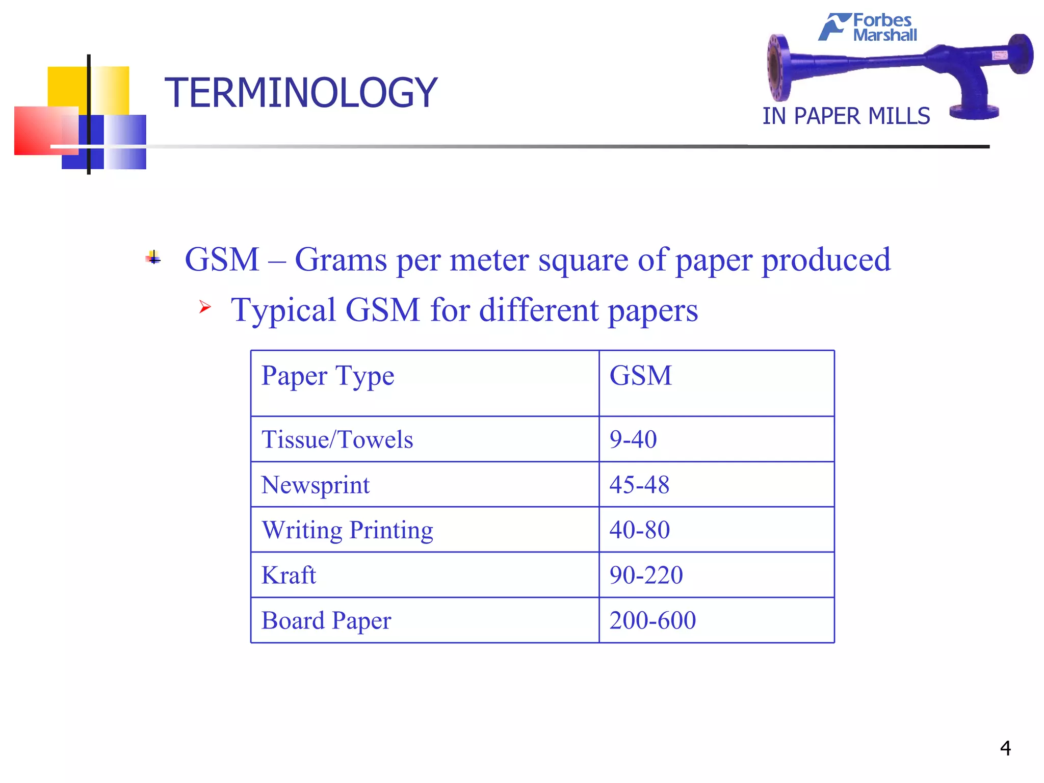 3 A Papermachine Steam Systems Part1 | PPT