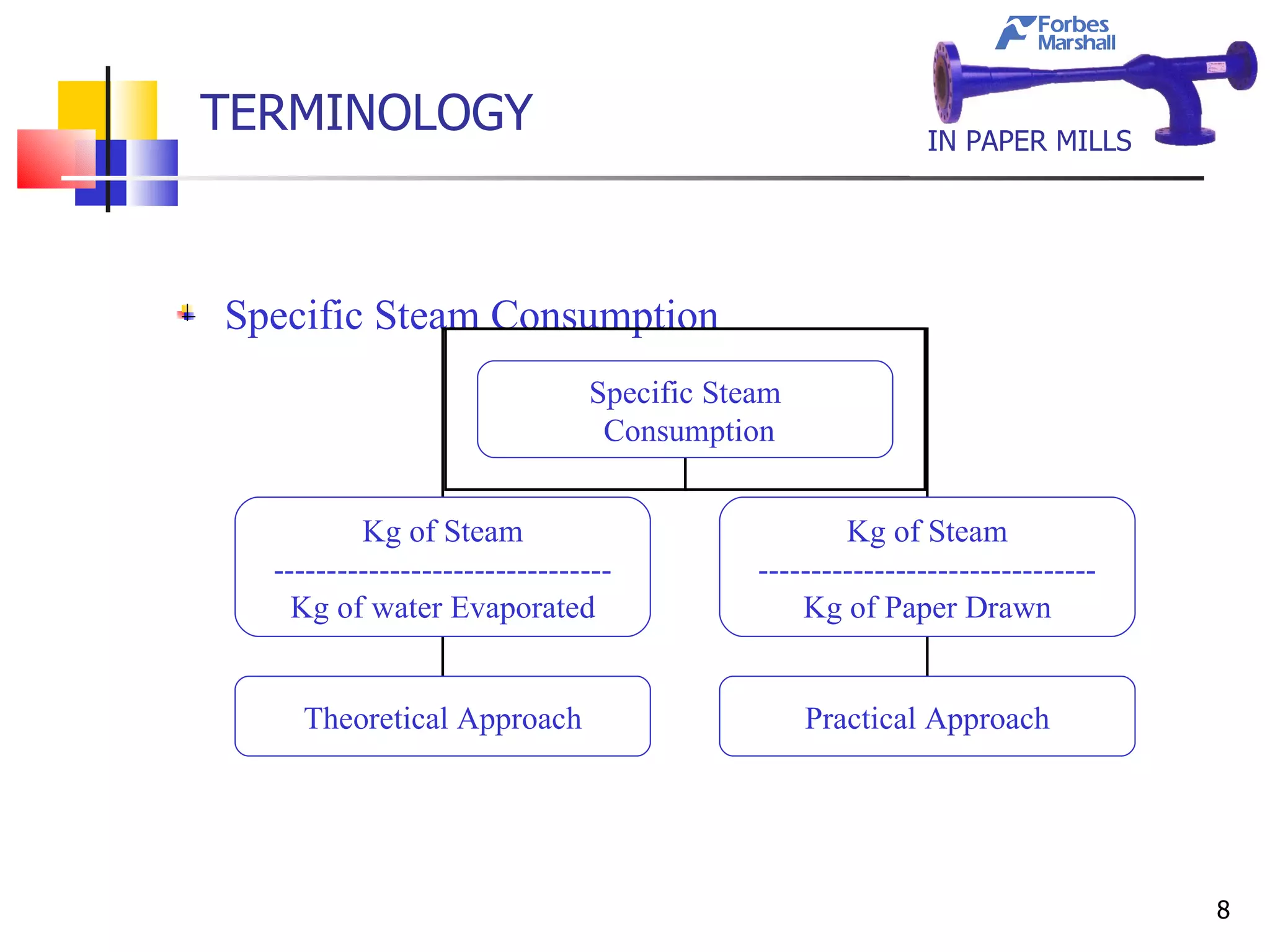 3 A Papermachine Steam Systems Part1 | PPT