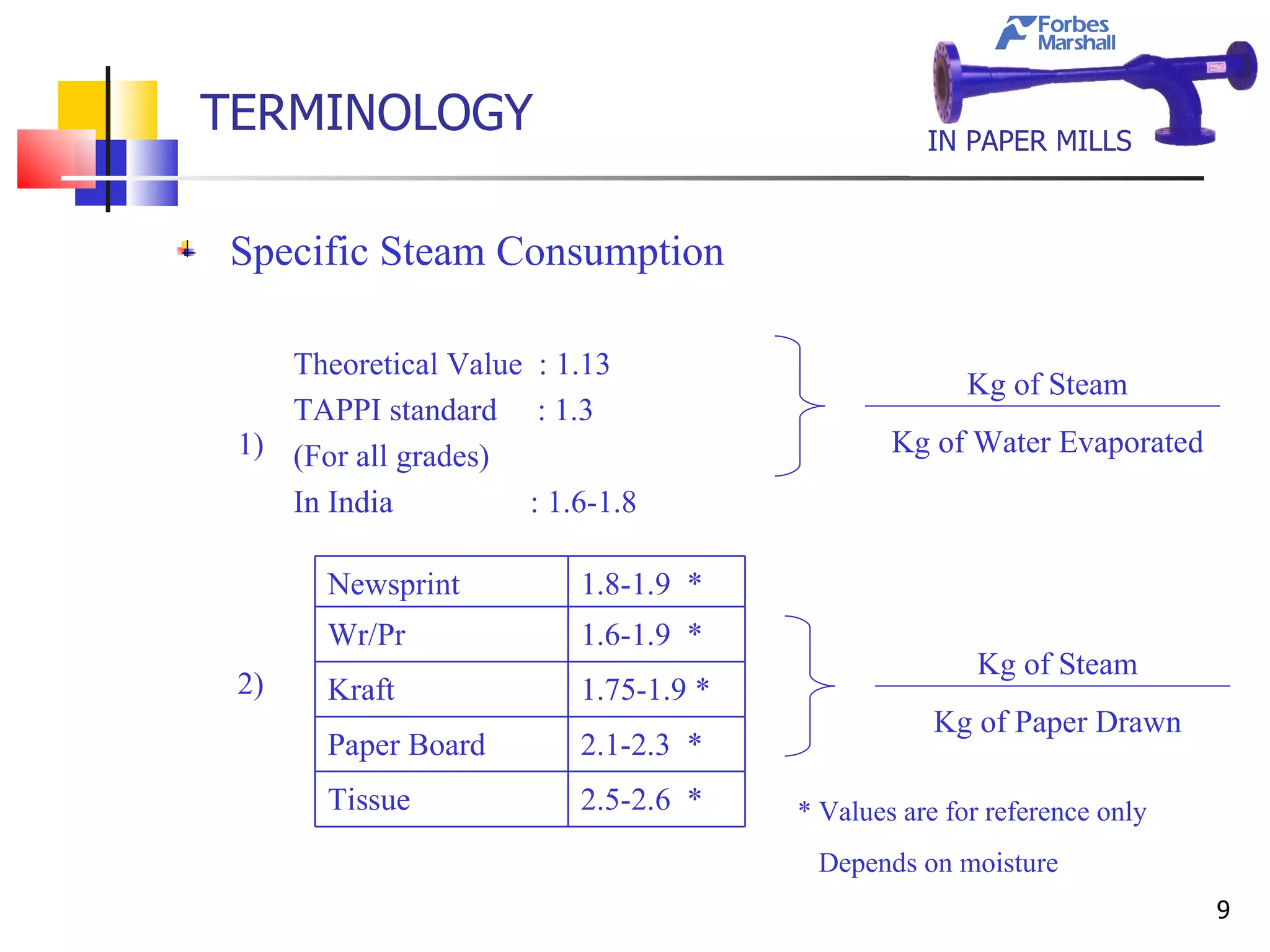 3 A Papermachine Steam Systems Part1 | PPT