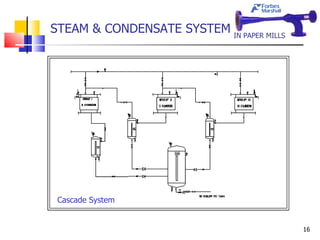 3 A Papermachine Steam Systems Part1 | PPT